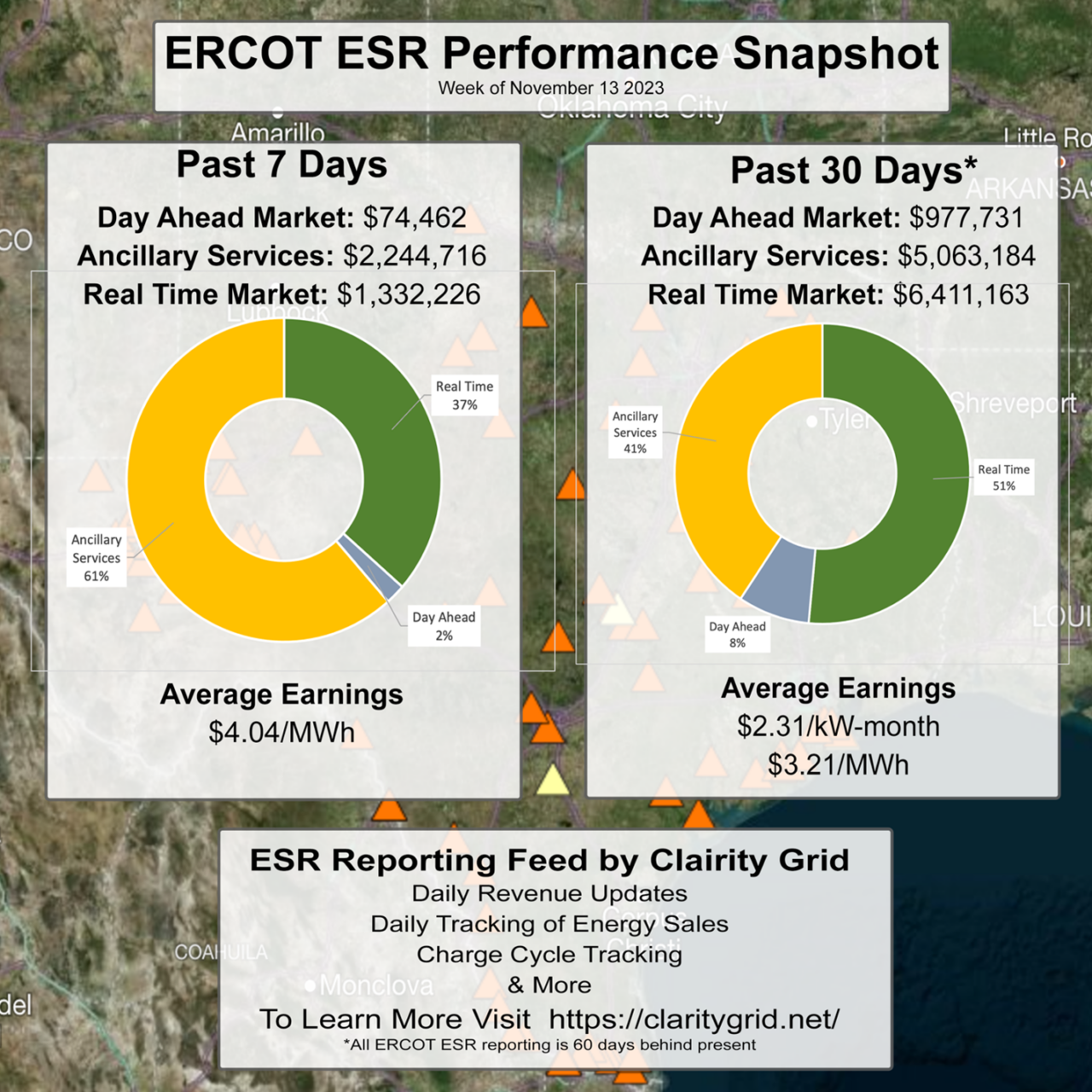 ERCOT ESR Reporting Service | Clarity Grid Solutions, Inc.