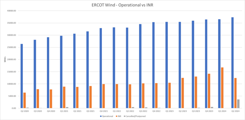 wind_op_v_inr | Clarity Grid Solutions, Inc.